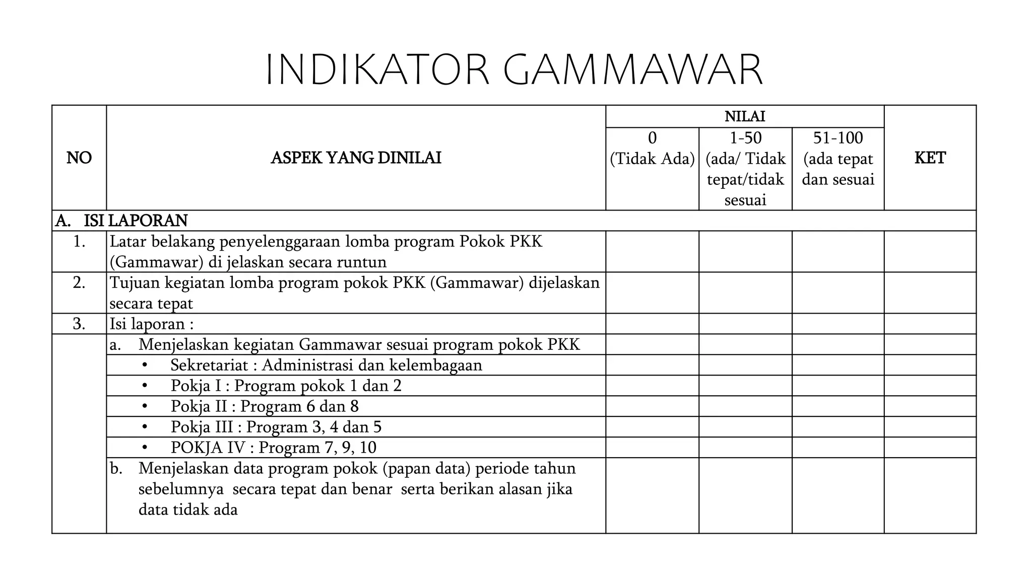 indikator gammawar.pptx