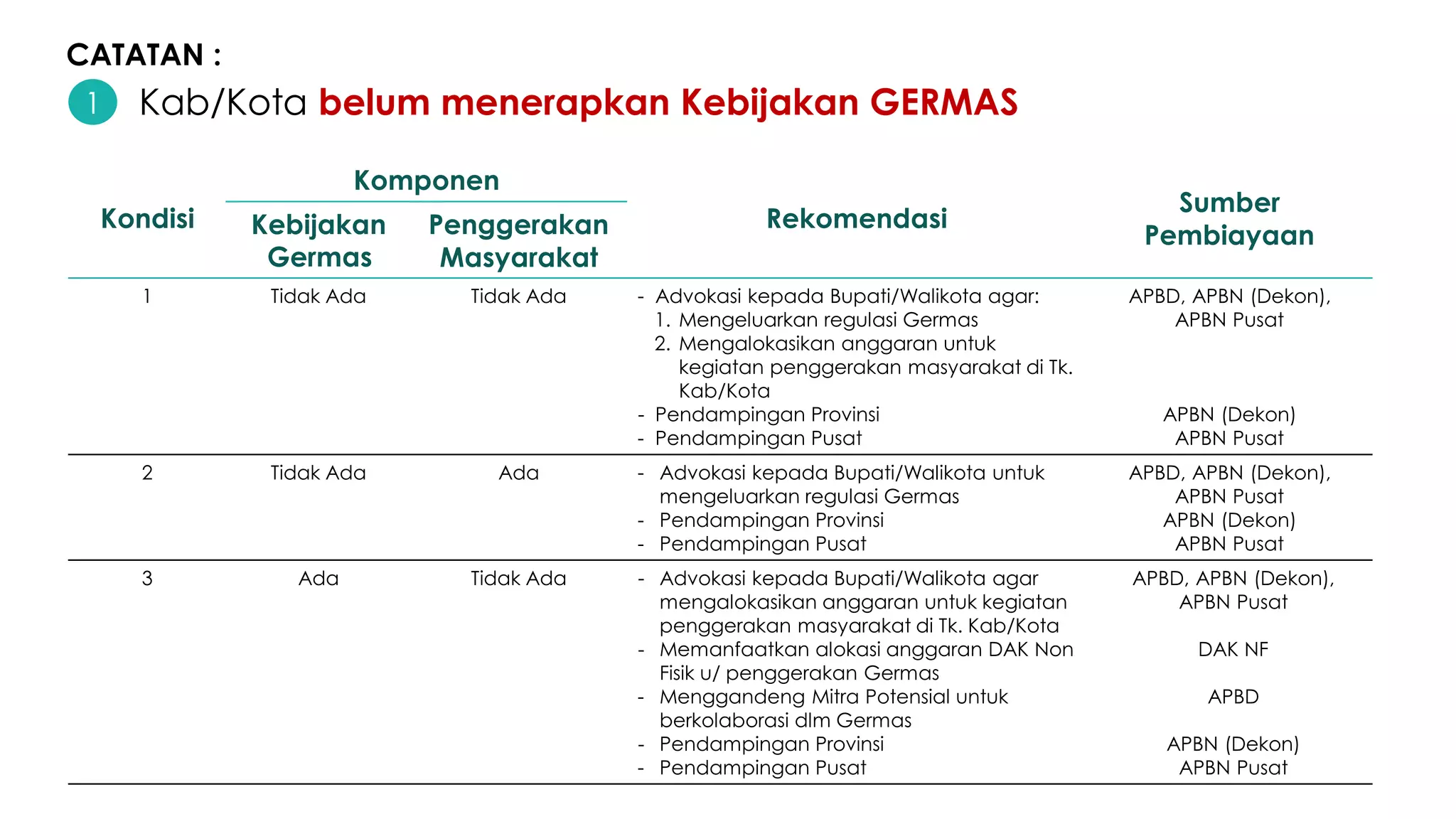 Indikator Germas_2023.pdf