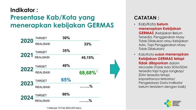 Indikator Germas_2023.pdf