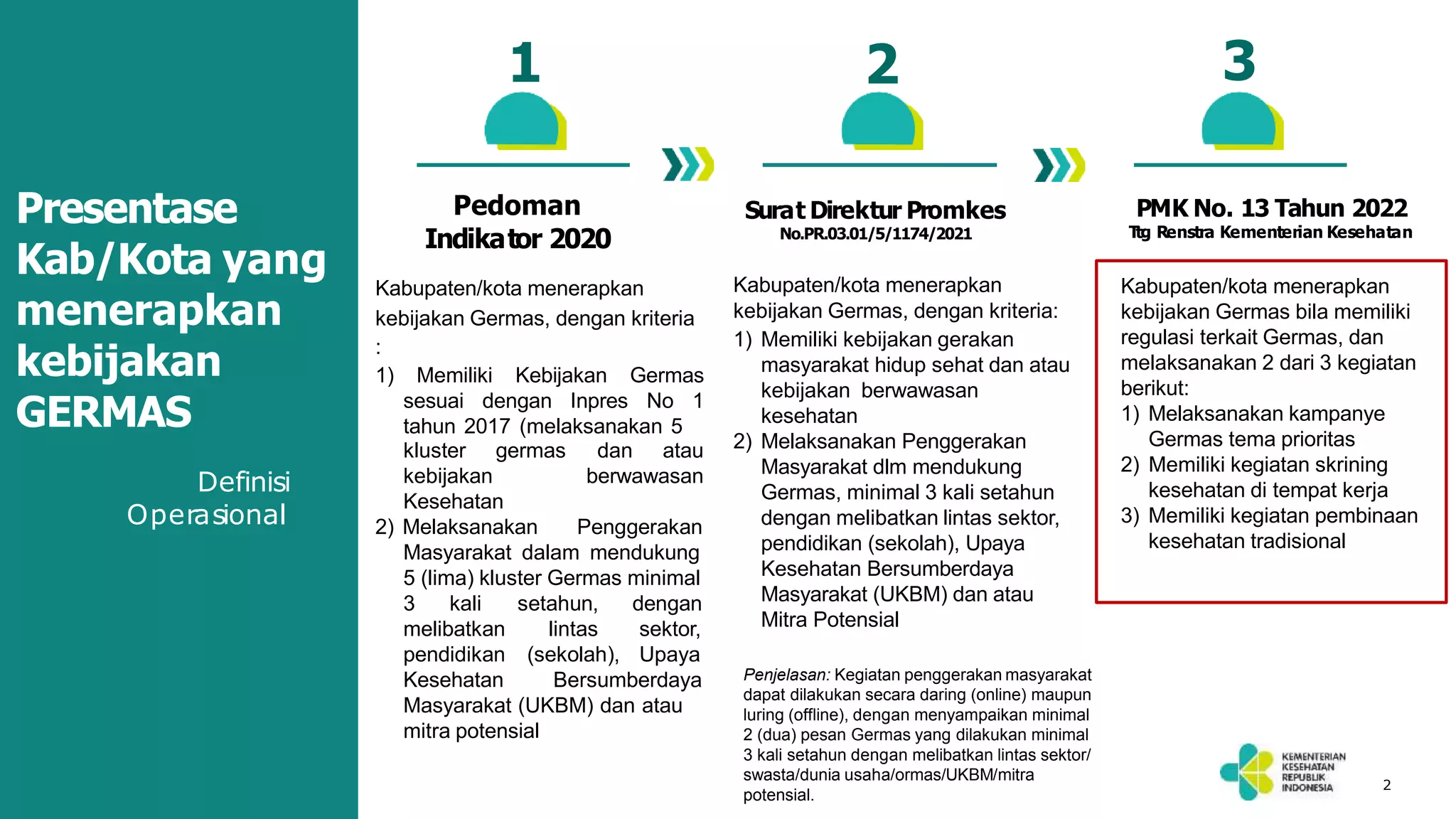 Indikator Germas dan Posyandu Aktif Th 2023.pptx