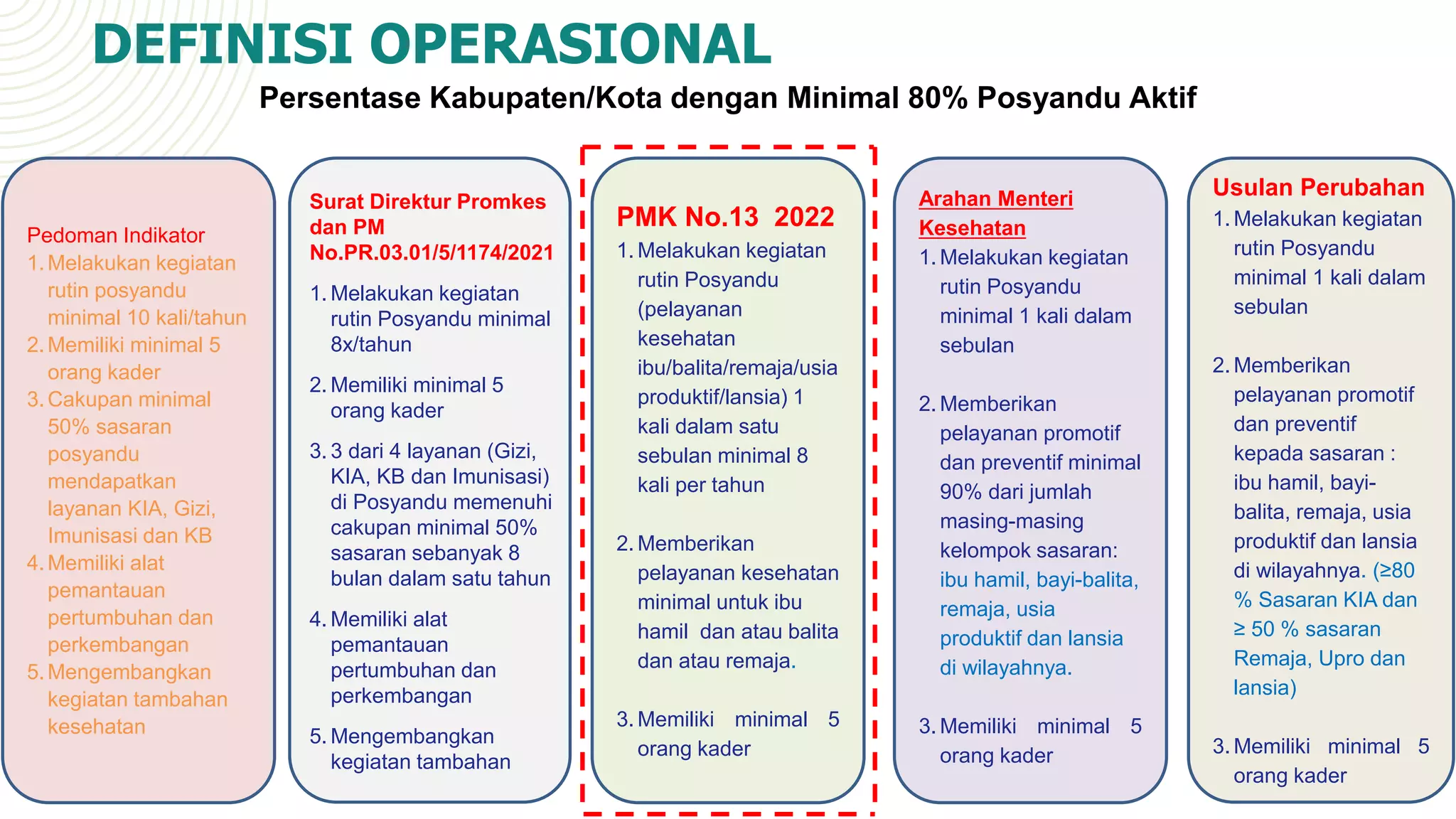 Indikator Germas dan Posyandu Aktif Th 2023.pptx
