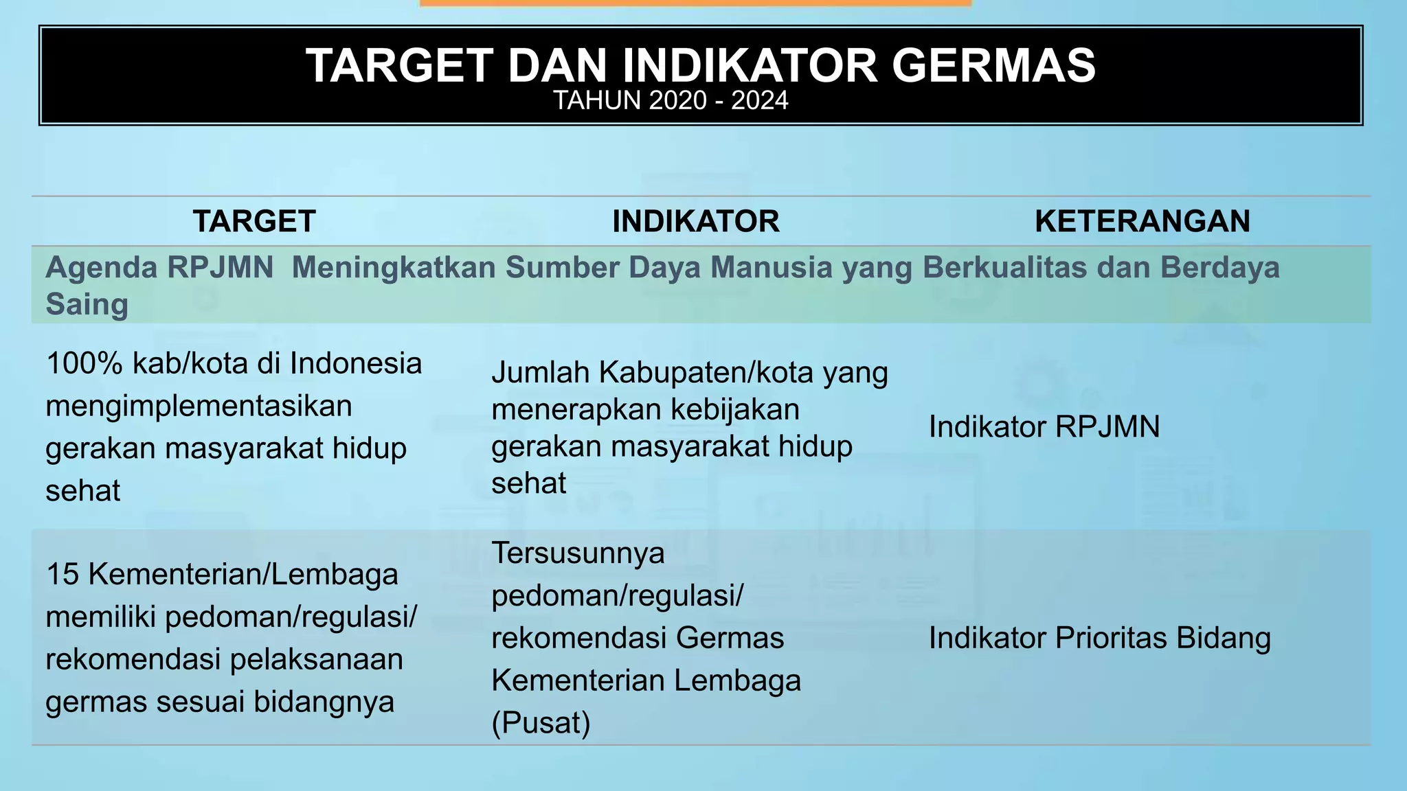 INDIKATOR GERMAS_RAKONTEK KESMAS_2019_20.pptx