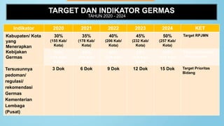 INDIKATOR GERMAS_RAKONTEK KESMAS_2019_20.pptx