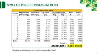 Indikator Gini Ratio Badan Pusat Statistik | PDF