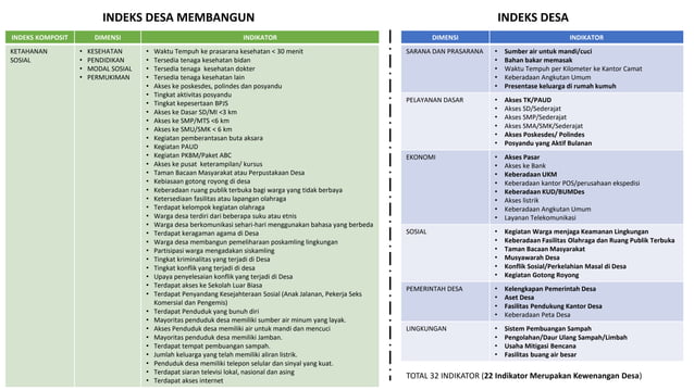 Indikator Indeks Desa Membangun And Indeks Desa Pptx