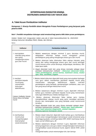 INDIKATOR INSTRMN AKREDITASI TERBARU 24 - Copy.docx