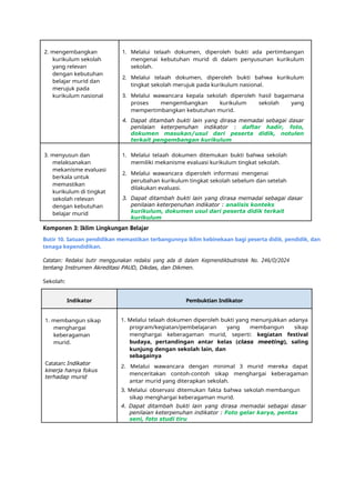 INDIKATOR INSTRMN AKREDITASI TERBARU 24 - Copy.docx