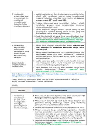 INDIKATOR INSTRMN AKREDITASI TERBARU 24 - Copy.docx