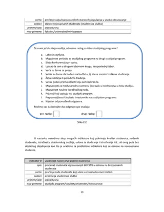 Indikator ipredlog | PDF