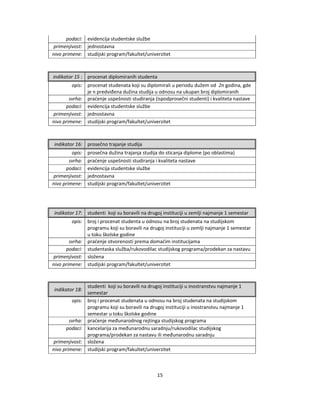 Indikator ipredlog | PDF