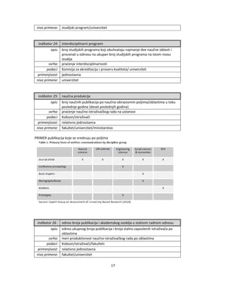 Indikator ipredlog | PDF