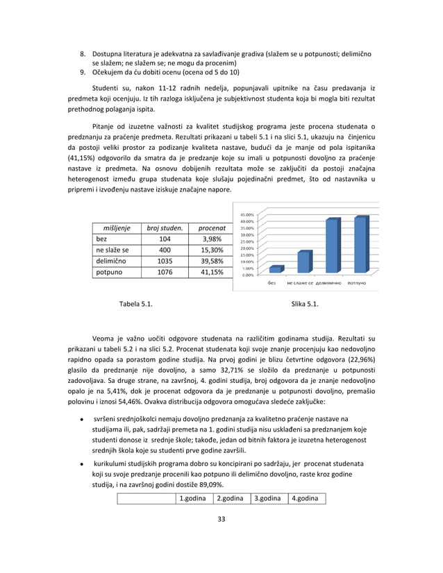 Indikator ipredlog | PDF