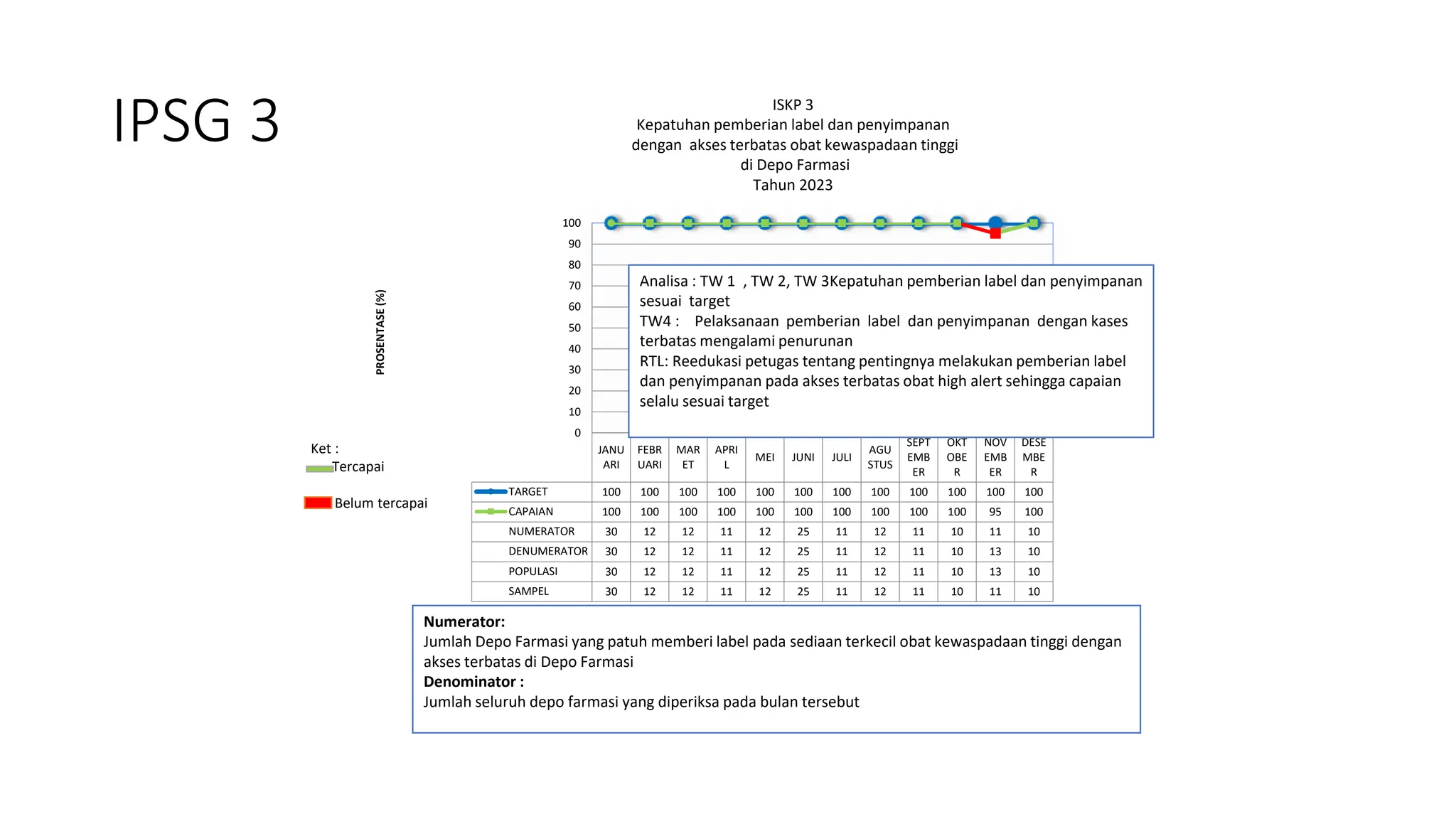 Indikator IPSG Power Point 2024 apr.pptx