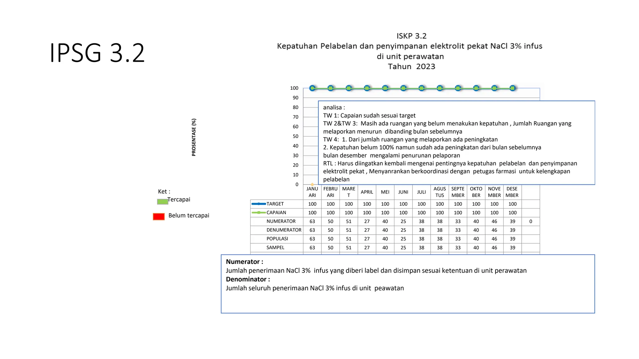 Indikator IPSG Power Point 2024 apr.pptx