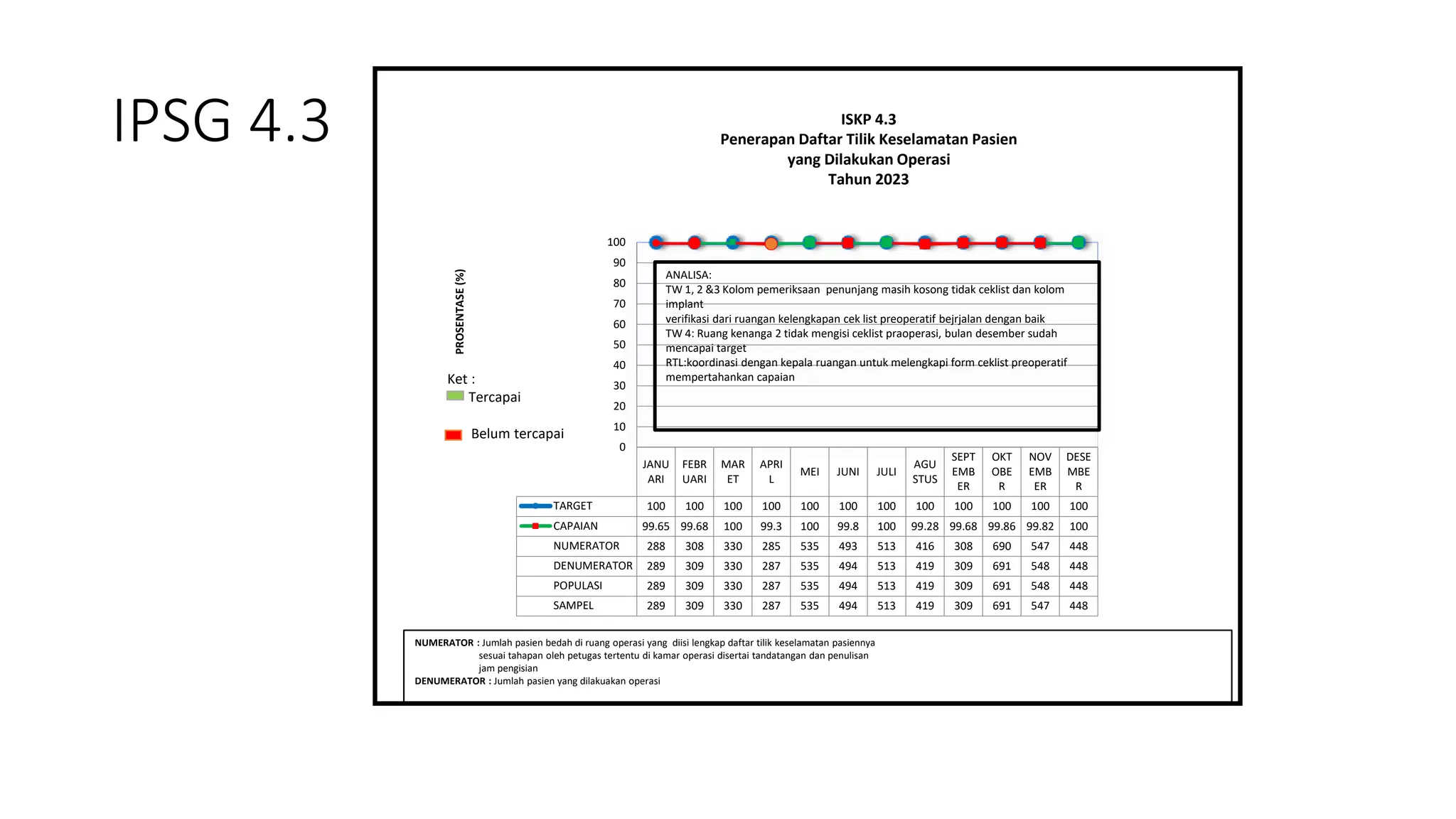 Indikator IPSG Power Point 2024 apr.pptx