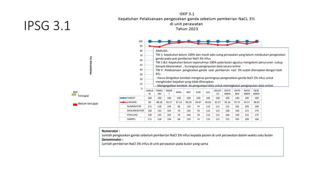Indikator IPSG Power Point 2024 apr.pptx