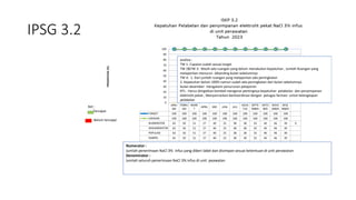 Indikator IPSG Power Point 2024 apr.pptx