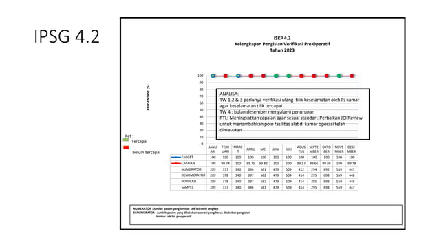 Indikator IPSG Power Point 2024 apr.pptx