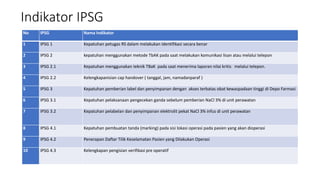 Indikator IPSG Power Point 2024 apr.pptx