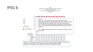 Indikator IPSG Power Point 2024 apr.pptx