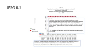 Indikator IPSG Power Point 2024 apr.pptx