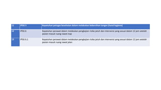 Indikator IPSG Power Point 2024 apr.pptx