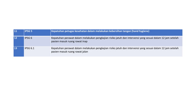 Indikator IPSG Power Point 2024 apr.pptx