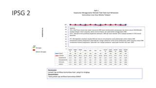 Indikator IPSG Power Point 2024 apr.pptx