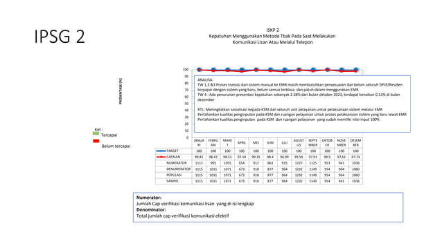 Indikator IPSG Power Point 2024 apr.pptx
