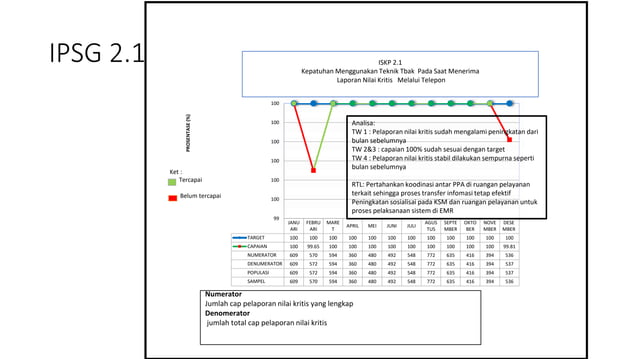 Indikator IPSG Power Point 2024 apr.pptx