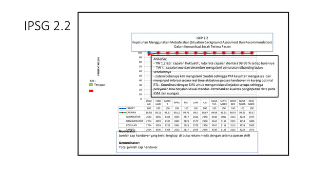 Indikator IPSG Power Point 2024 apr.pptx