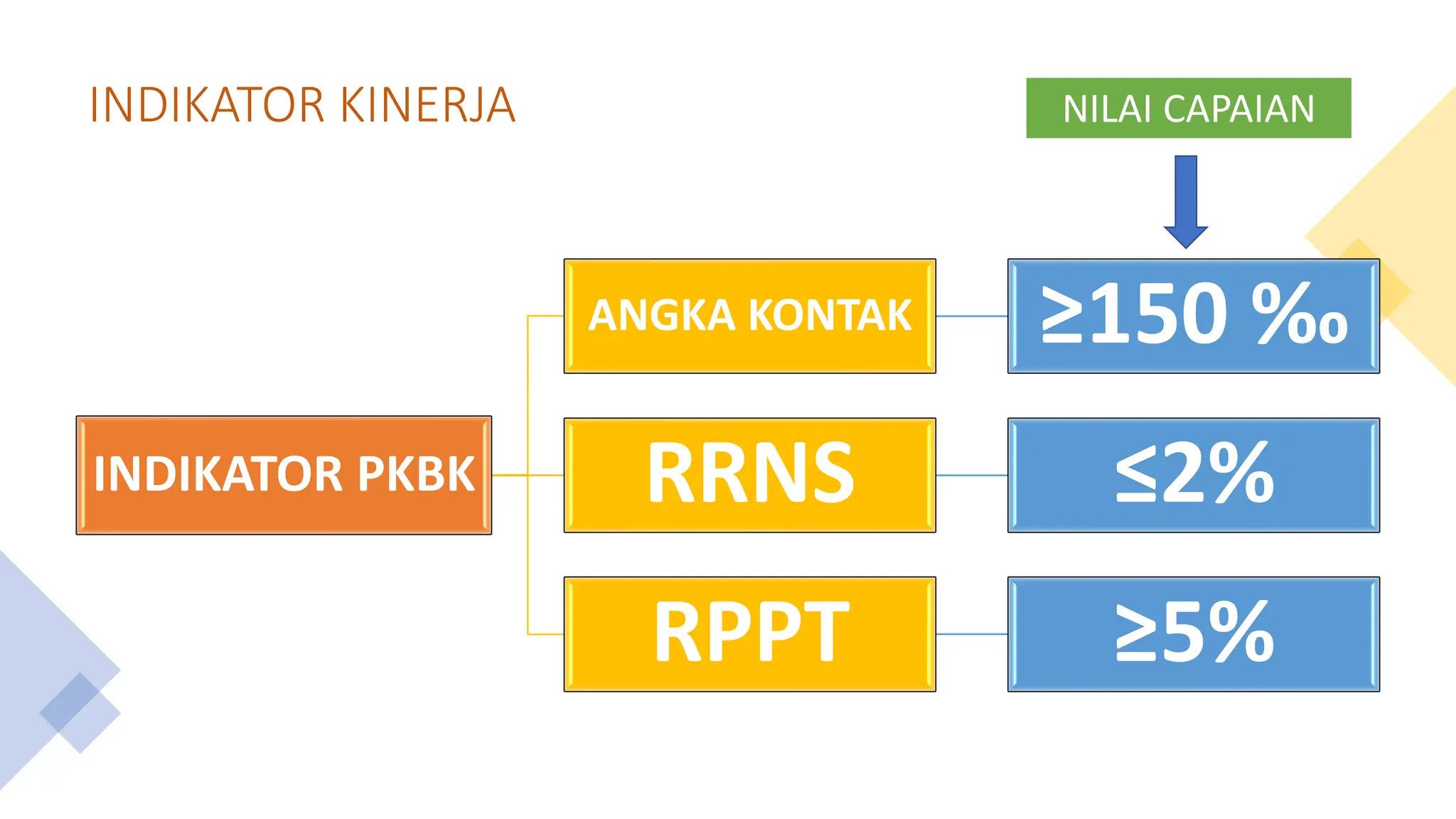 Indikator KBK.pdf
