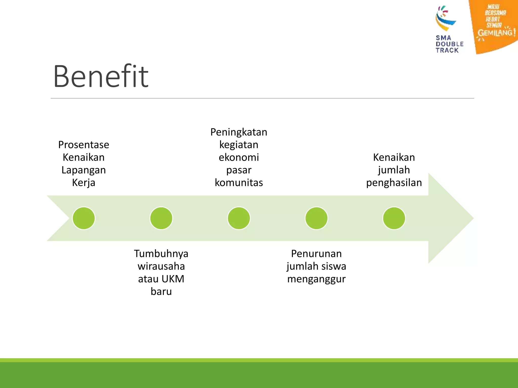 Indikator keberhasilan program sma double track | PPTX