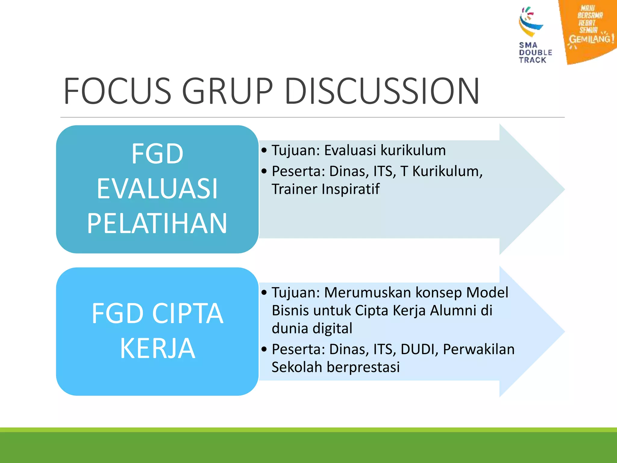 Indikator keberhasilan program sma double track | PPTX