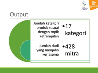 Indikator keberhasilan program sma double track | PPTX
