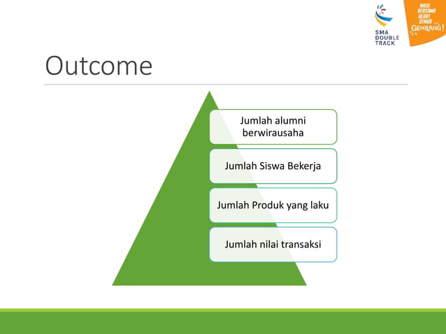 Indikator keberhasilan program sma double track | PPT