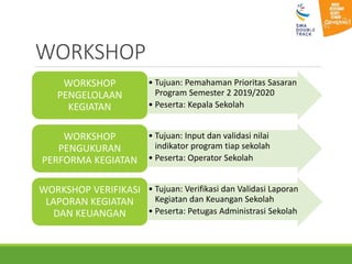 Indikator keberhasilan program sma double track | PPTX