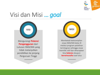 Indikator keberhasilan program sma double track | PPTX