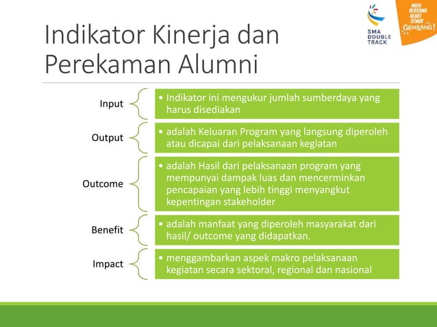 Indikator keberhasilan program sma double track | PPT