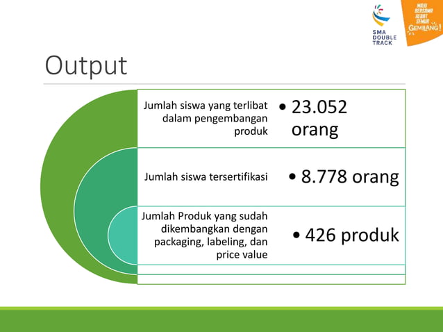 Indikator keberhasilan program sma double track | PPT