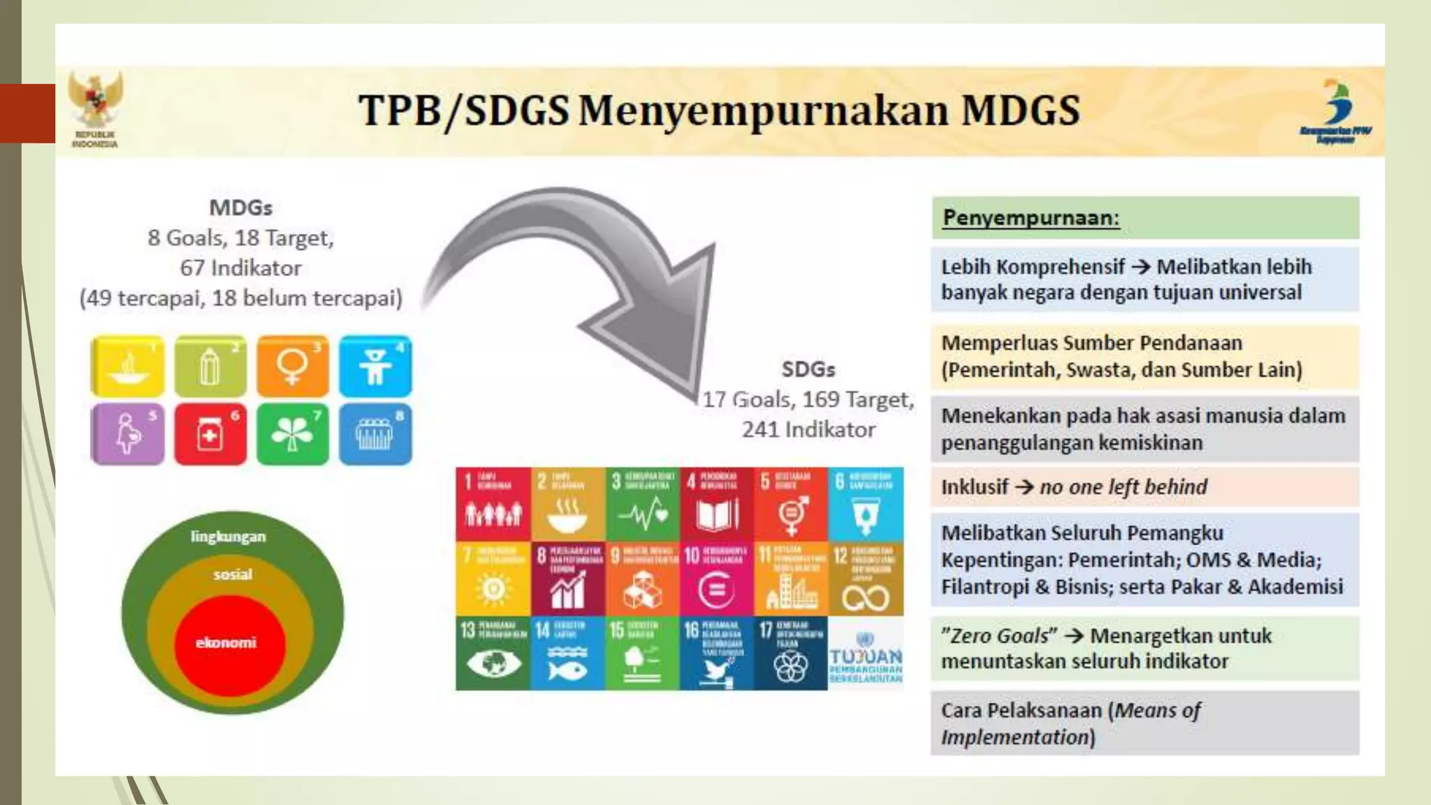 INDIKATOR KESEHATAN DAN SDG’s.pptx