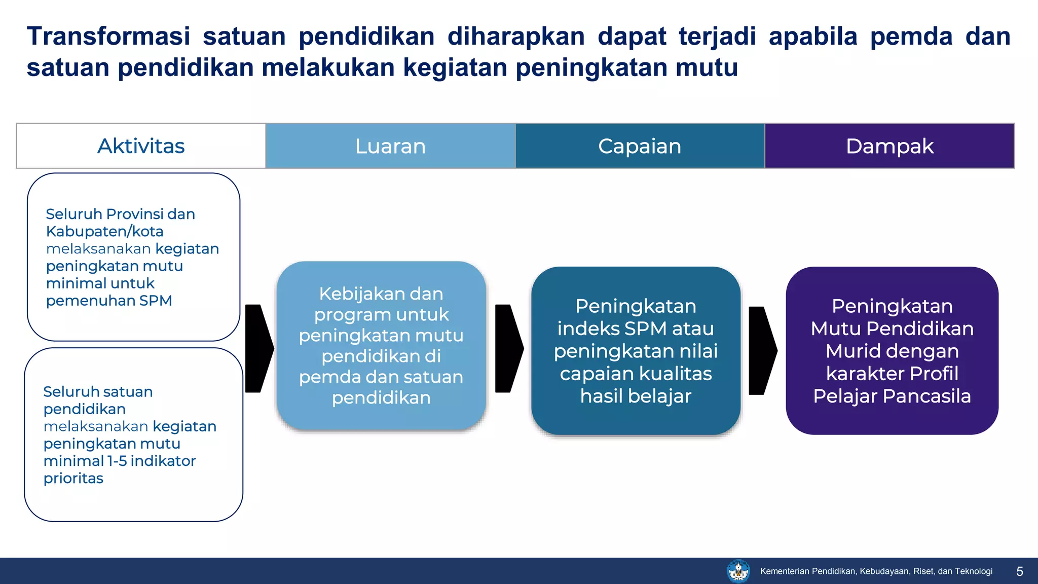 Indikator khas SMK dalam RP dan PBD_versi 24 Maret.pptx