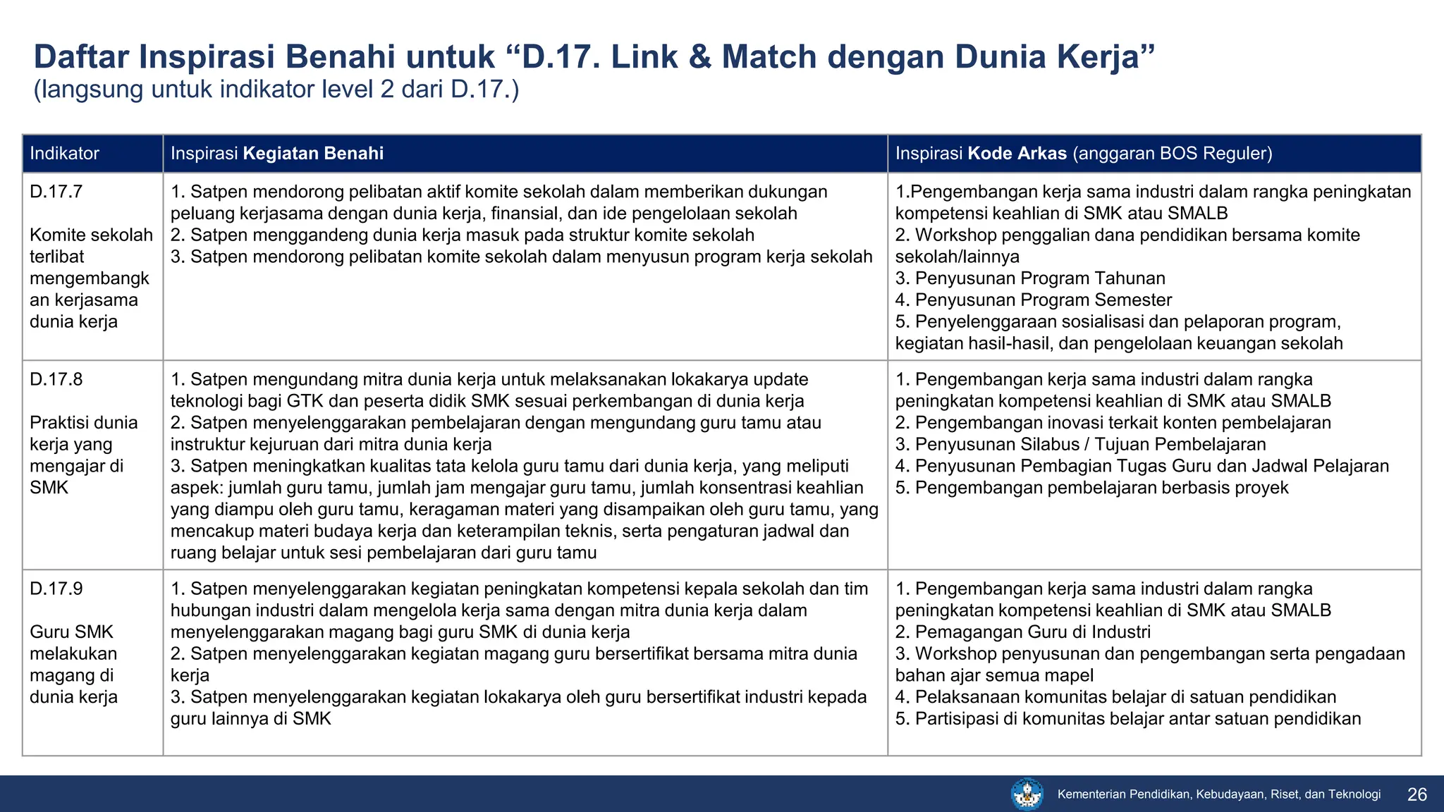 Indikator khas SMK dalam RP dan PBD_versi 24 Maret (1).pptx