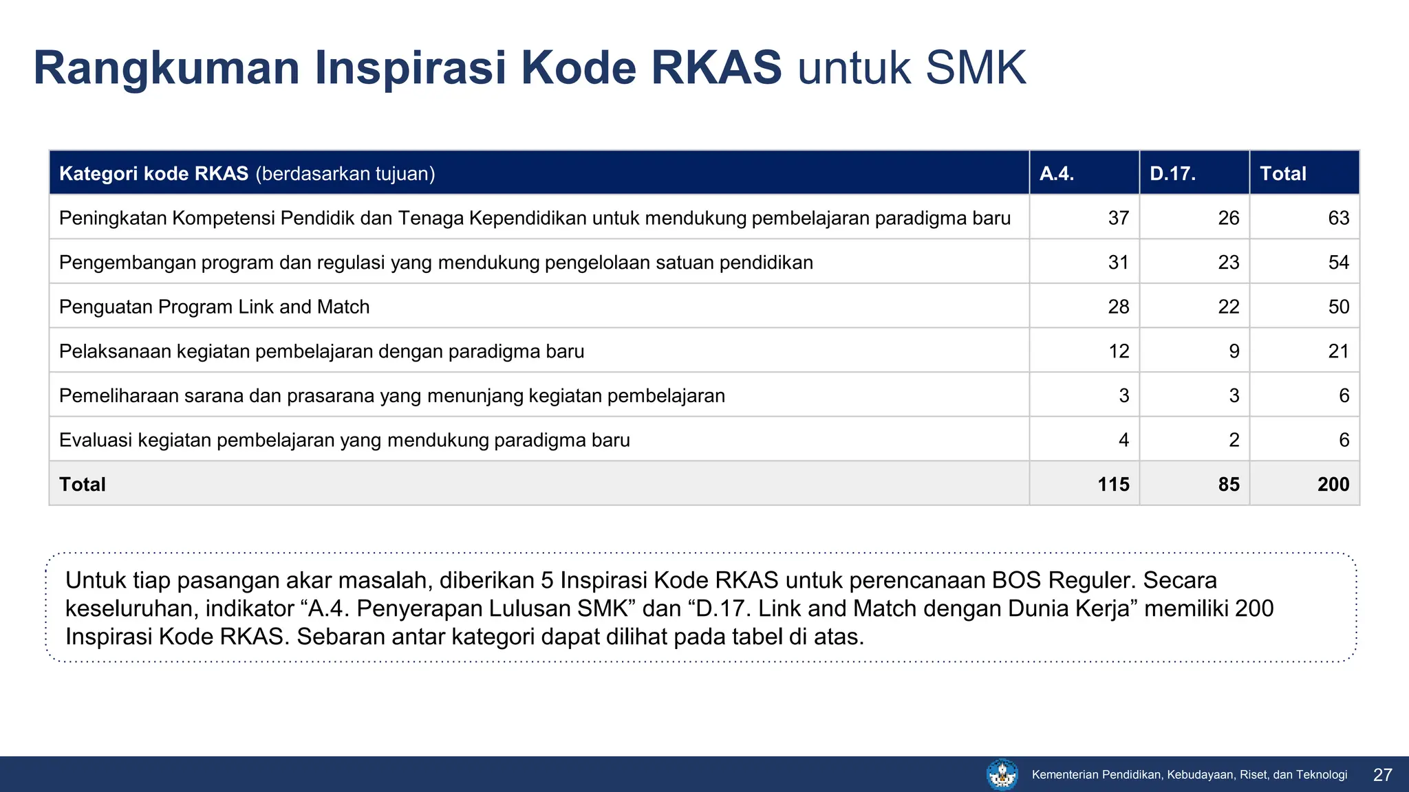 Indikator khas SMK dalam RP dan PBD_versi 24 Maret (1).pptx