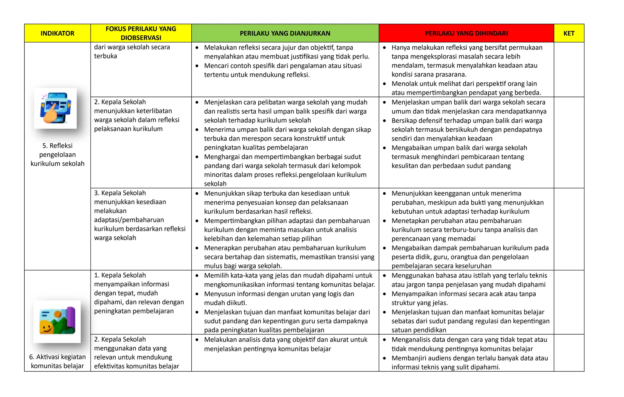 INDIKATOR KINERJA DAN FOKUS PERILAKU KS.pdf