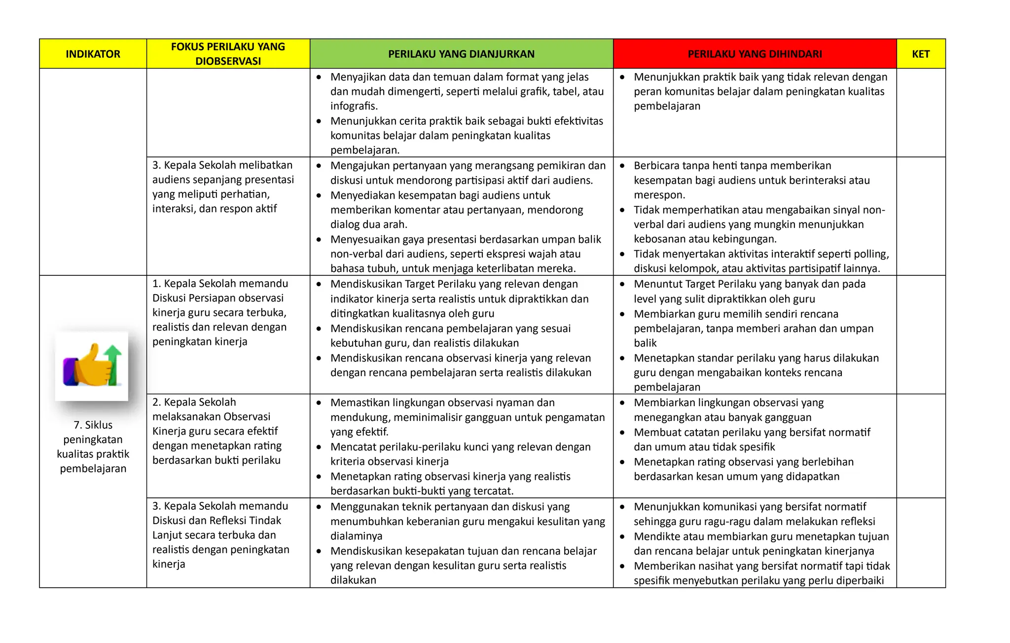 INDIKATOR KINERJA DAN FOKUS PERILAKU KS.pdf