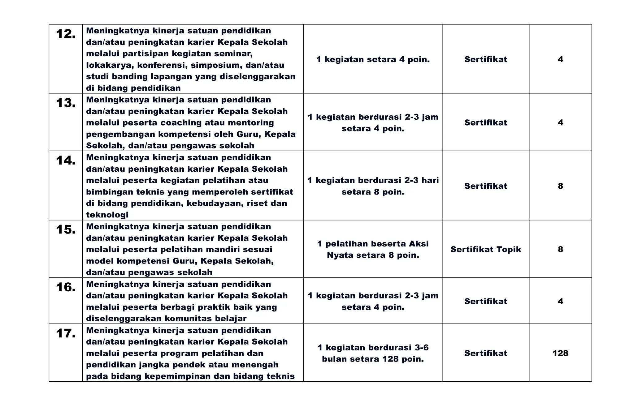 INDIKATOR KINERJA DAN FOKUS PERILAKU KS.pdf