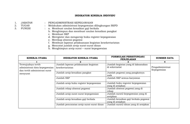 Indikator Kinerja Individu staf dan target kinerja | PDF