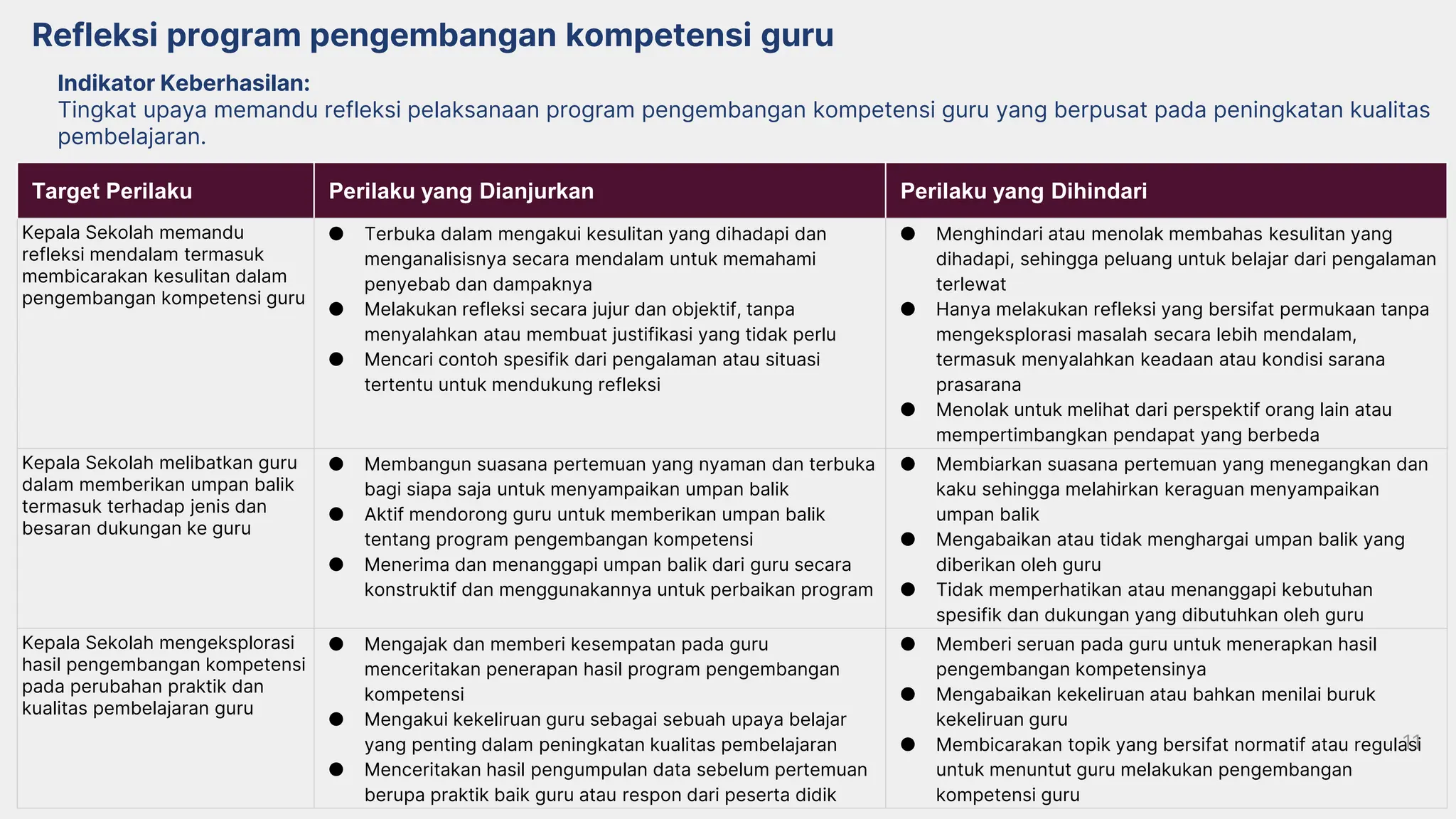 Indikator kinerja Kepala Sekolah PMM.pptx