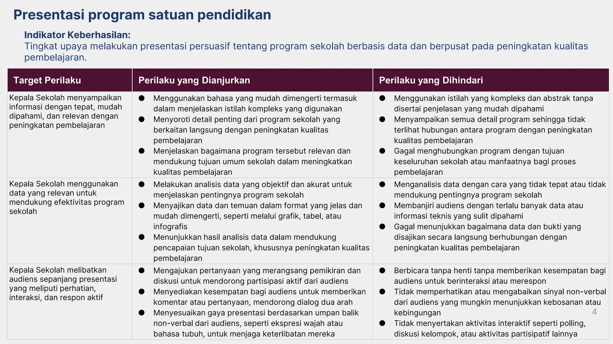 Indikator kinerja Kepala Sekolah PMM.pptx